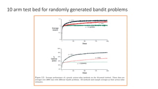 Introduction to Multi-armed Bandits | PDF