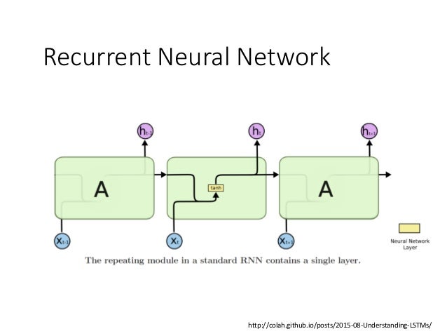 Introduction to Recurrent Neural Network