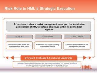HML Risk Transformation | PDF