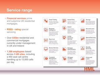 HML Risk Transformation | PDF