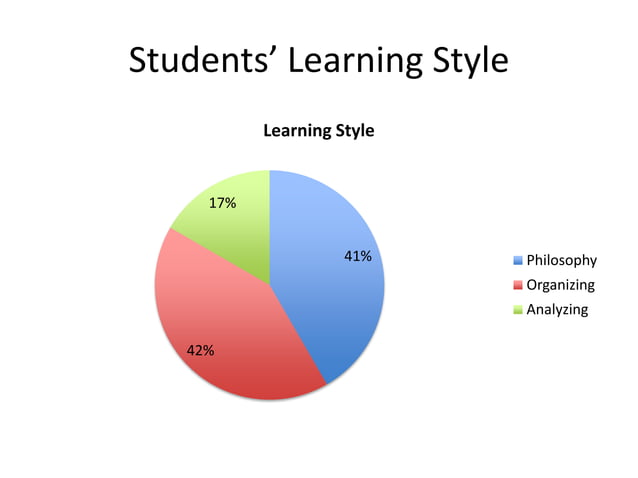 [Hmlt5203] assignment1 m rinaldi | PPT