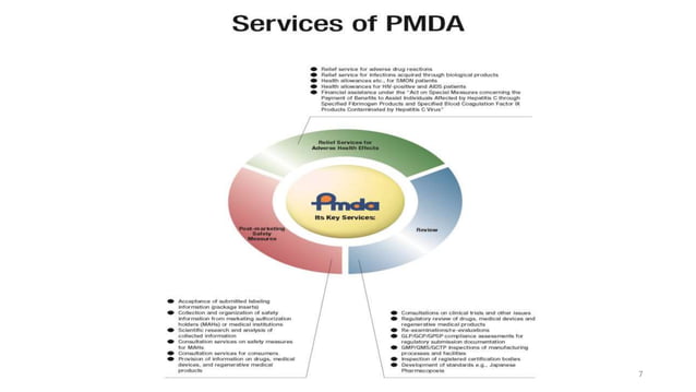 MHLW ppt.pptx | Pharmaceutical Industry | Industries
