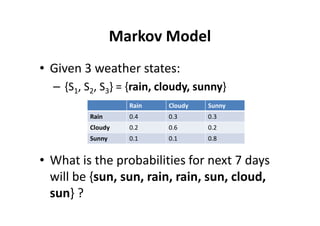 An Introduction to Hidden Markov Model | PDF