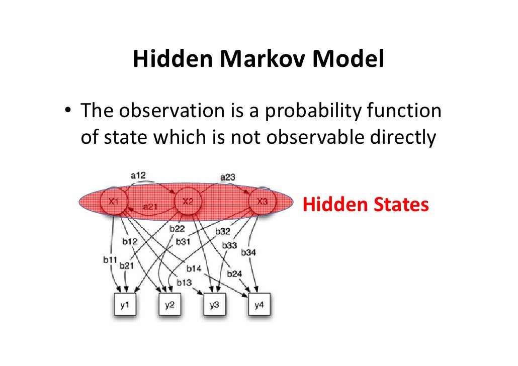 An Introduction To Hidden Markov Model