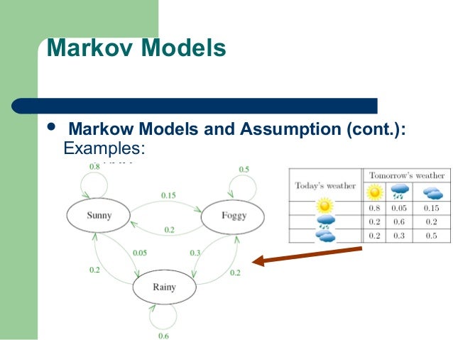 Hidden Markov Model Ppt
