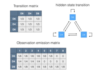 Hidden markov model | PPT