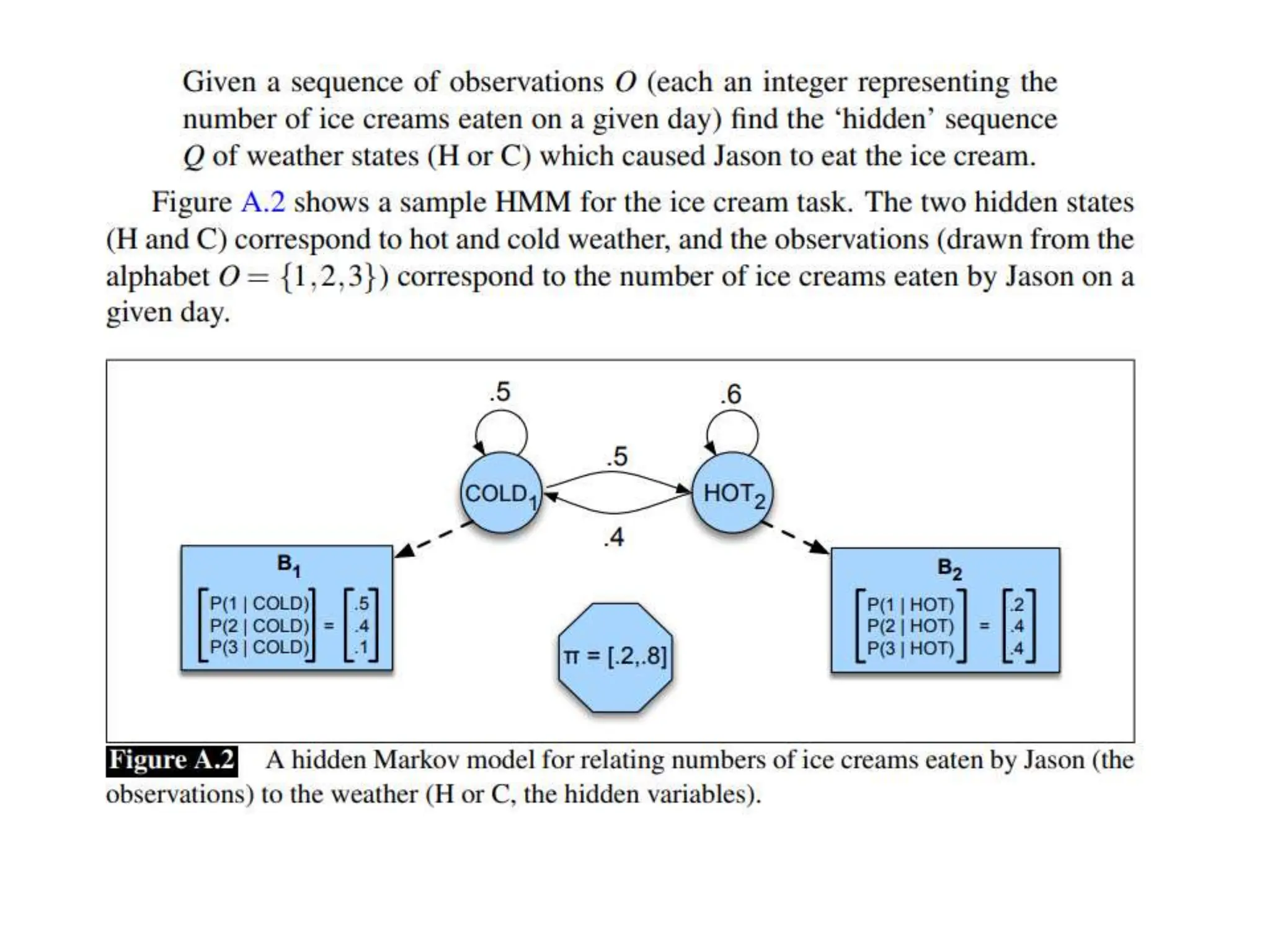 hidden markov model presentation best resources | PPTX