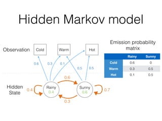 Introduction of Hidden Markov Model | PDF