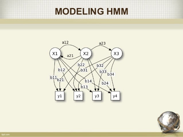 Hidden Markov Model And Stock Prediction