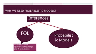 Inference in HMM and Bayesian Models | PPT