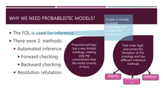 Inference in HMM and Bayesian Models | PPT