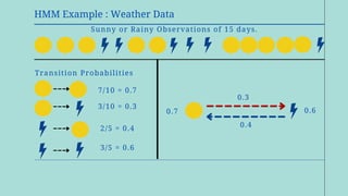 Hidden Markov Model & It's Application in Python | PPT