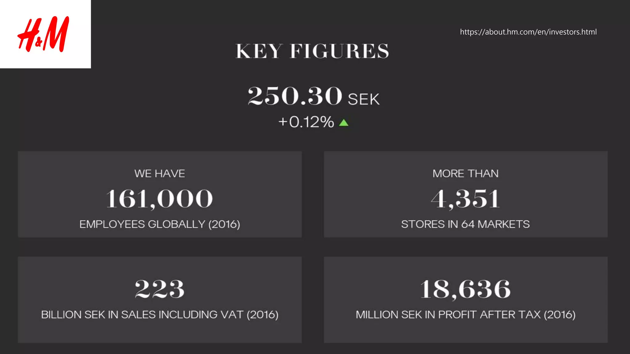 H&M's Financial Issue Recovery Analysis | PPT