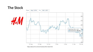 H&M's Financial Issue Recovery Analysis | PPTX