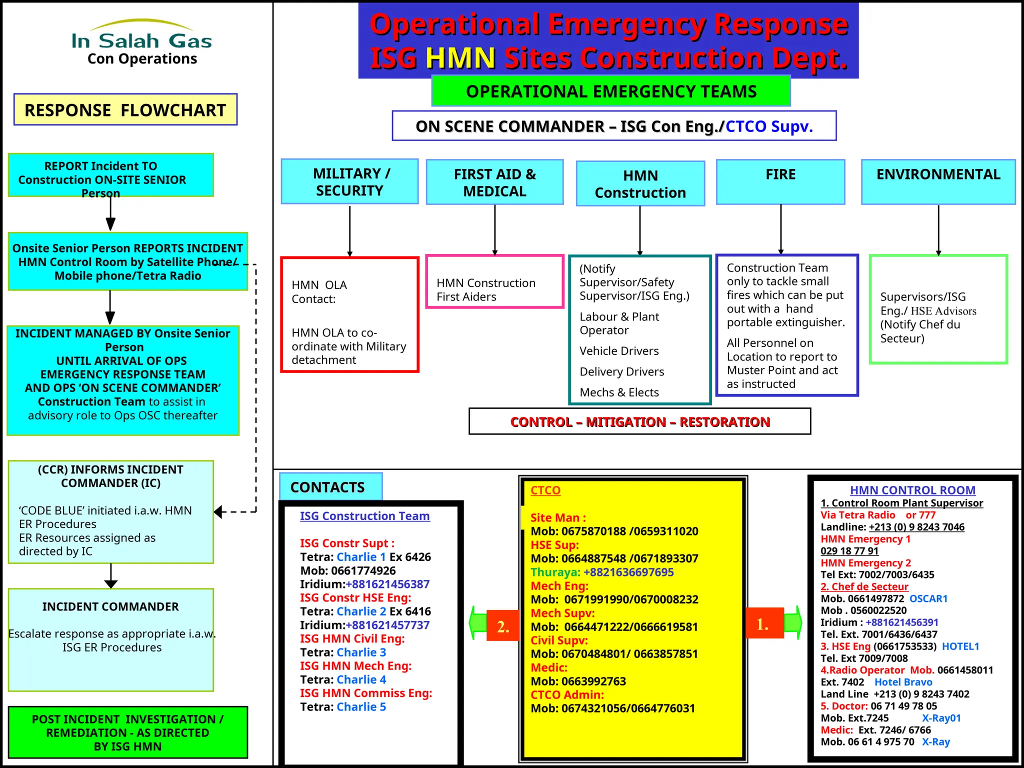 HMN Emergency Response Plan 07.10.20.ppt