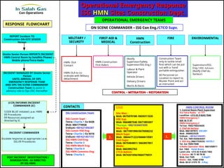 HMN Emergency Response Plan 07.10.20.ppt
