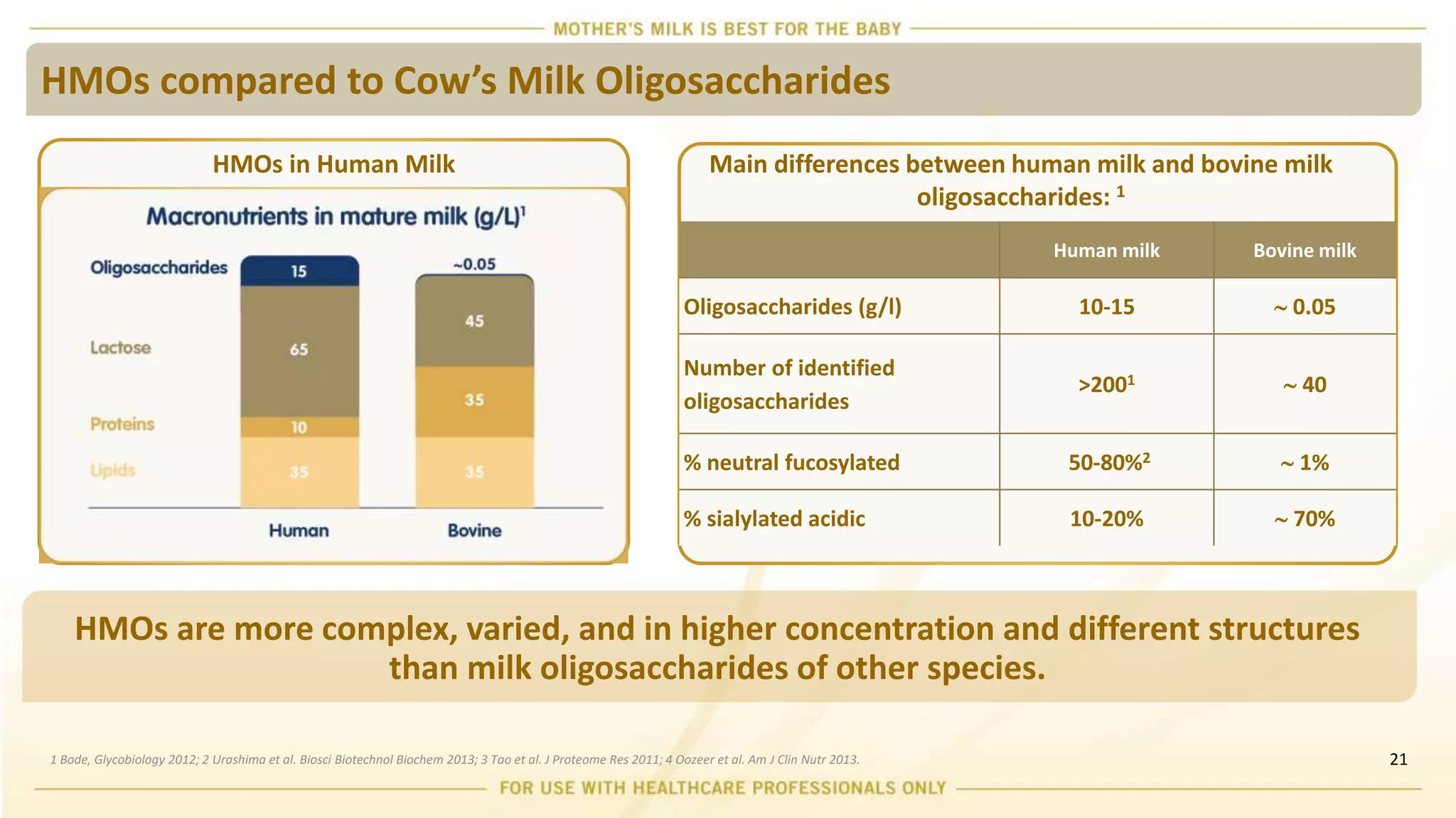 HMO in preterms.pptx