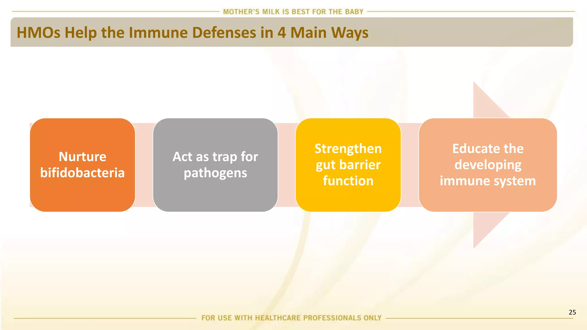 HMO in preterms.pptx