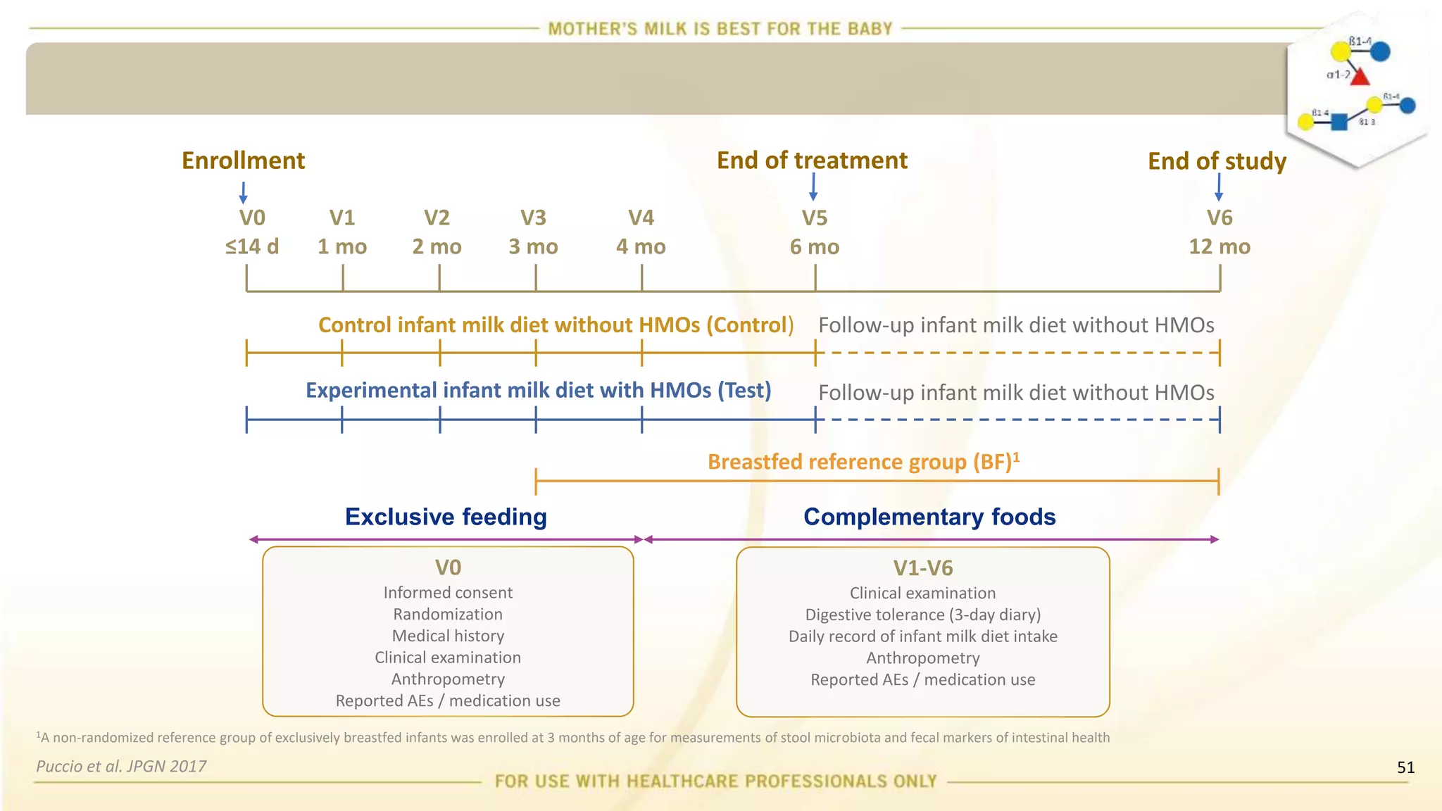 HMO in preterms.pptx