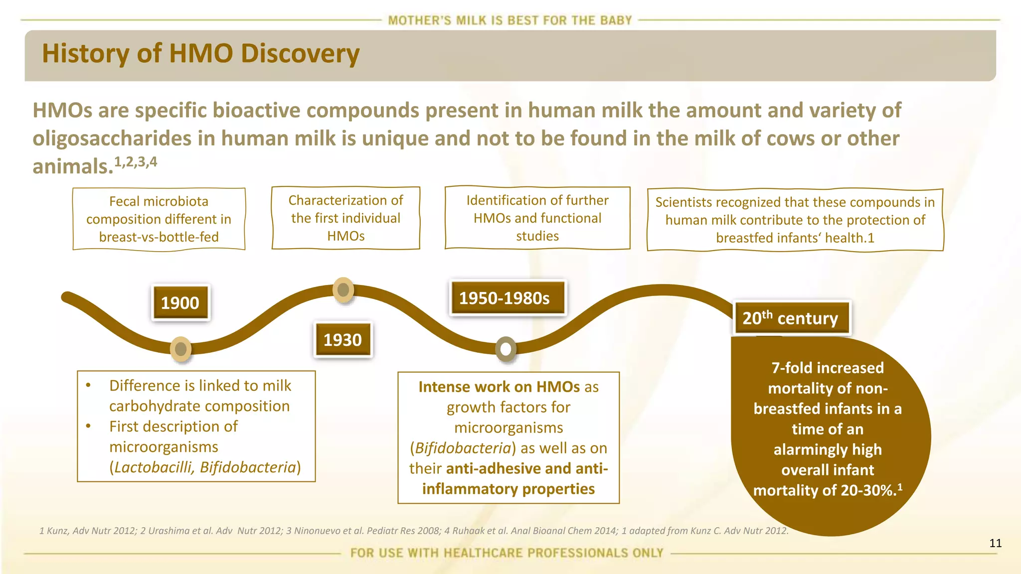 HMO in preterms.pptx