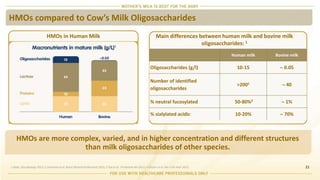 HMO in preterms.pptx