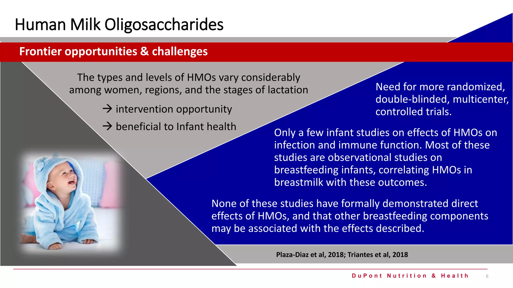 Human Milk Oligosaccharides (HMO) - Immune Health of Infants | PDF