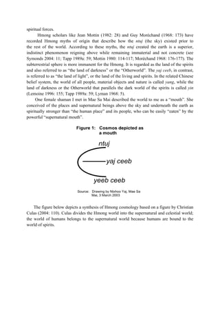 Hmong Cosmological Spaces And Religious Practices | PDF
