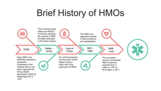 HMOs and PPOs in USA (Healthcare Management Functions) | PPTX
