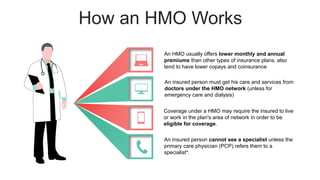 HMOs and PPOs in USA (Healthcare Management Functions) | PPTX