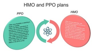 HMOs and PPOs in USA (Healthcare Management Functions) | PPTX