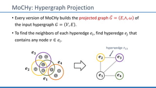 Hmotif vldb2020 slide | PPT