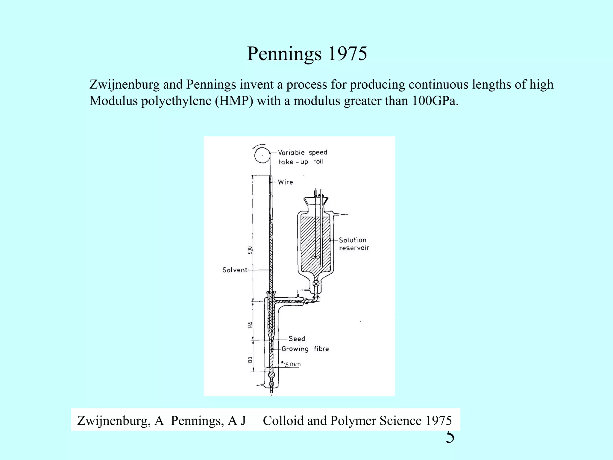 High Modulus Polyethylene 2013 | PPT