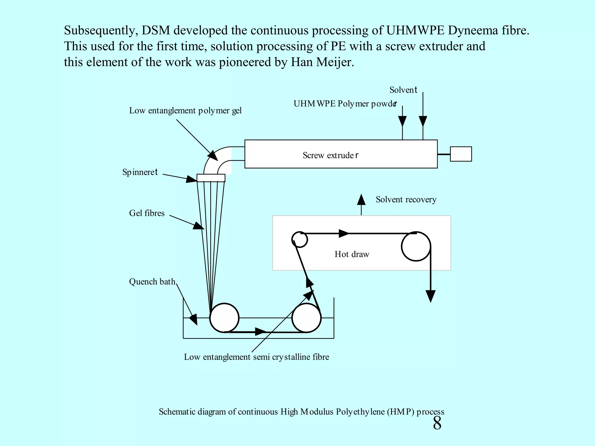 High Modulus Polyethylene 2013 | PPT