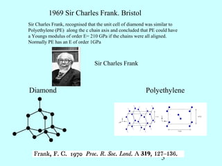 High Modulus Polyethylene 2013 | PPT | Chemistry | Science