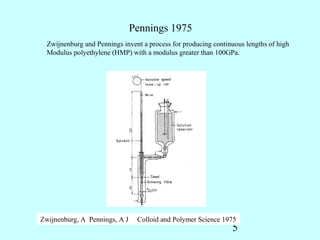 High Modulus Polyethylene 2013 | PPT