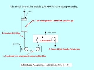 High Modulus Polyethylene 2013 | PPT