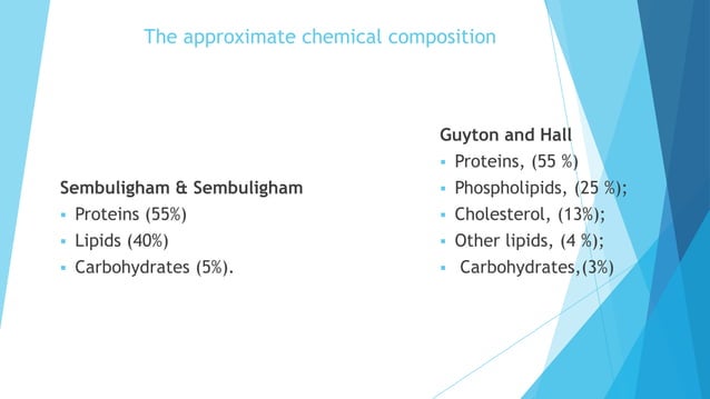HMP01 02Membrane structure of excitable cell (1).pdf