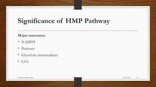 HMP Pathway- A Quick Revision | PPT
