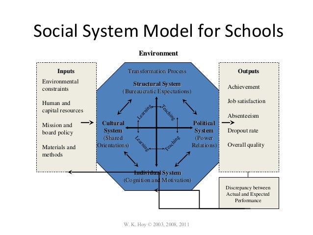 Hm pp slides_ch1 (1)