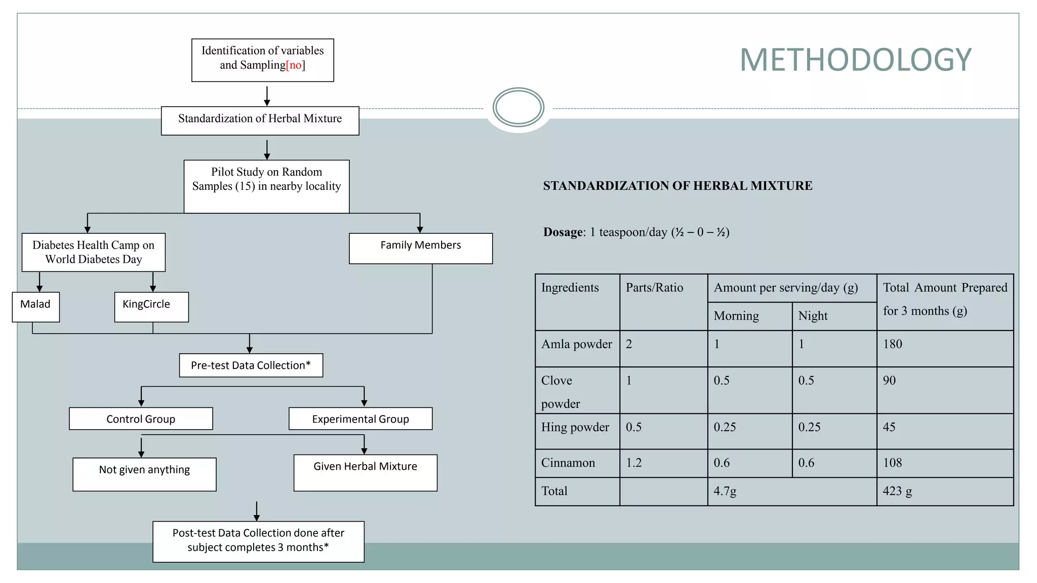 Herbal mix and diabetes | PPTX