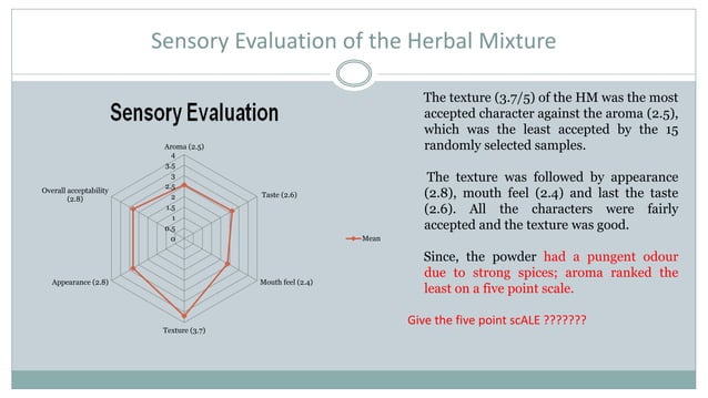 Herbal mix and diabetes | PPT
