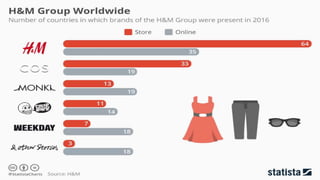 H&m ppt | PPT