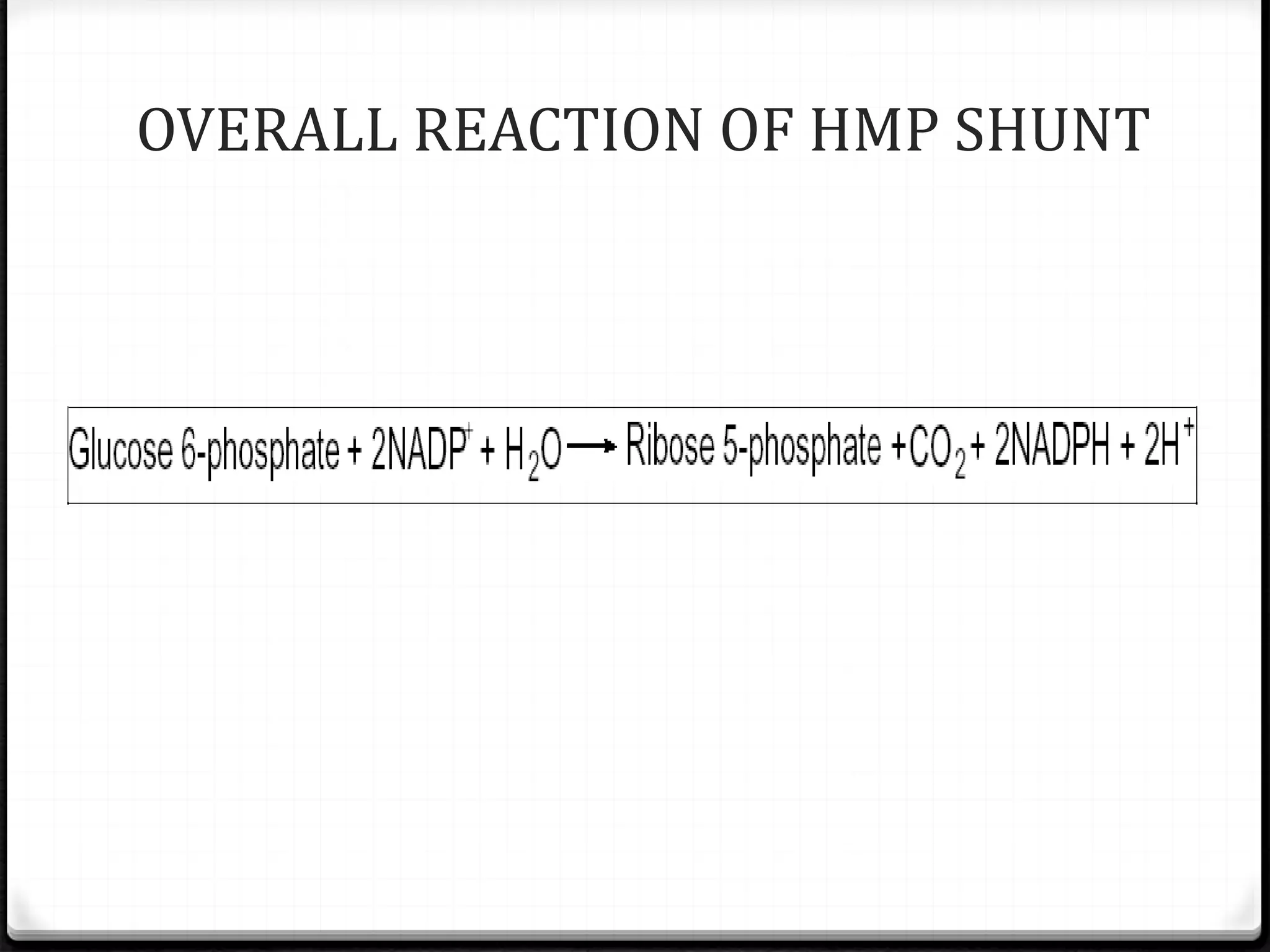 Hmp shunt | PPTX