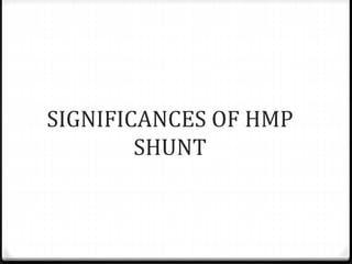Hmp shunt | PPTX