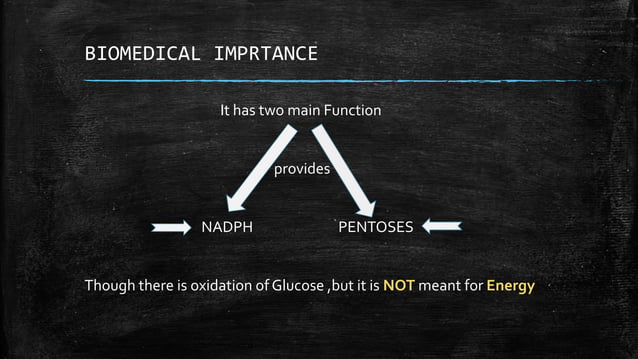HMP SHUNT(HEXOSE MONOPHOSEPHATE PATHWAY) | PPT