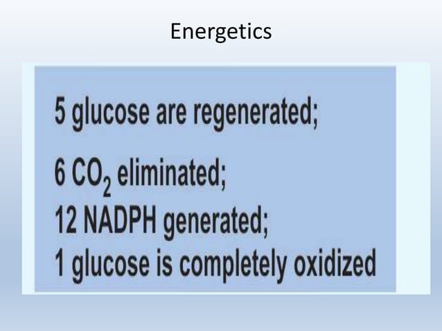 HMP Shunt & Uronic Acid PAthway | PPTX