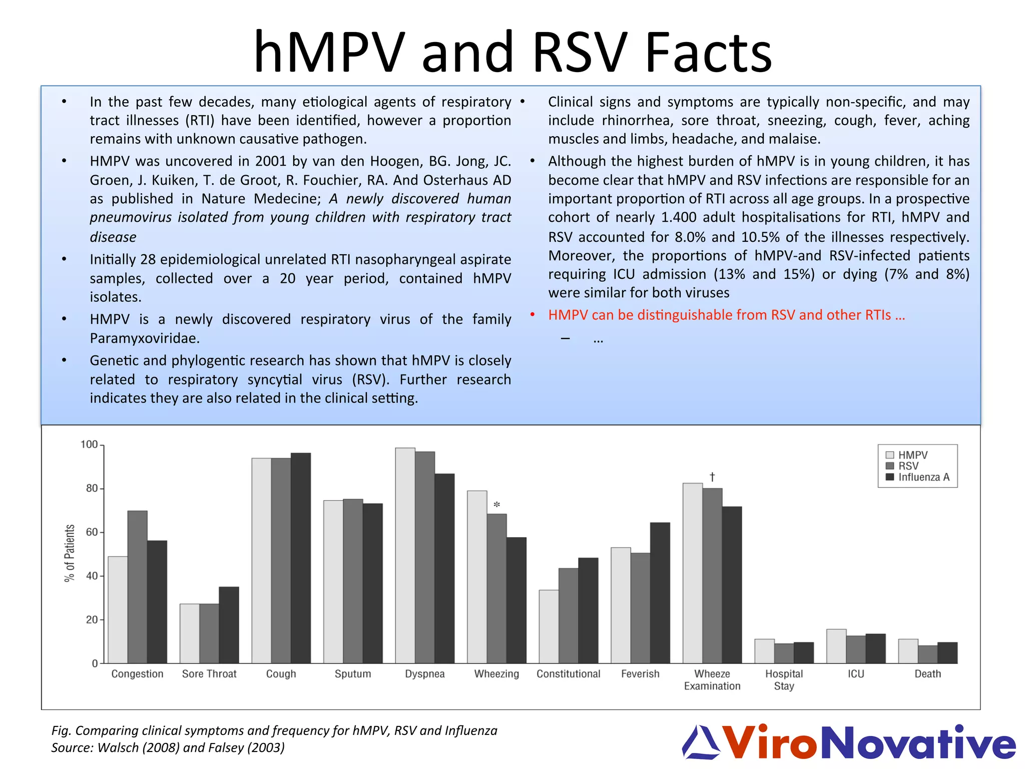 hMPV facts and figures | PDF