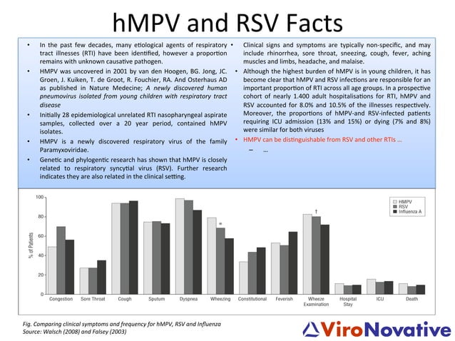 hMPV facts and figures | PDF