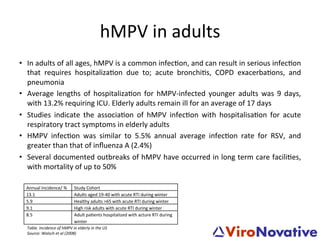 hMPV facts and figures | PDF