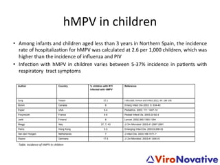 hMPV facts and figures | PDF